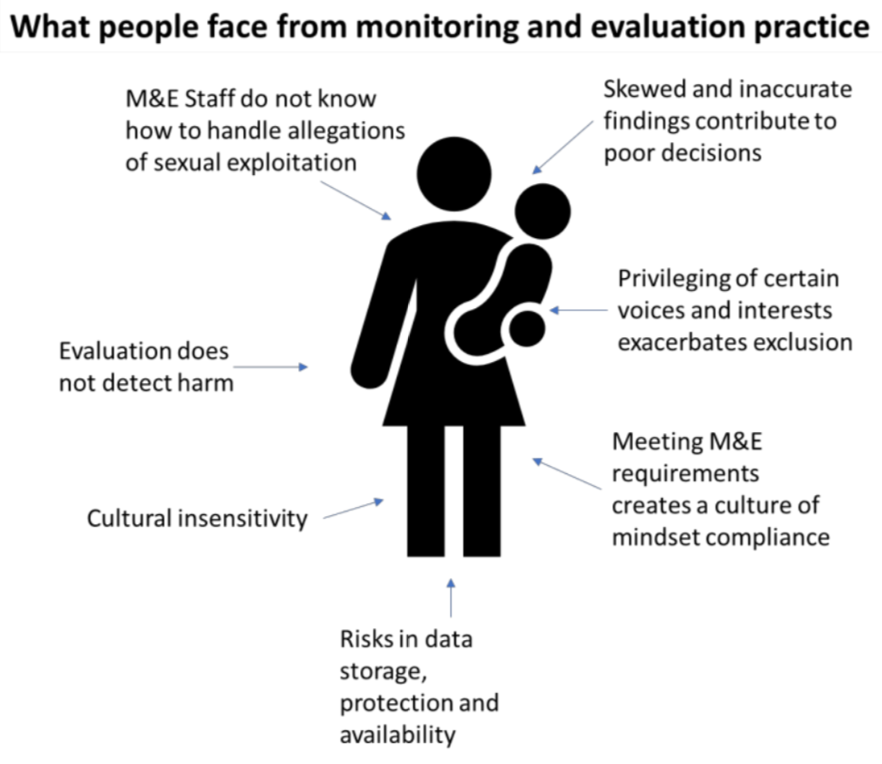Research Opportunity: Harm and the M&E Cycle - MERL Tech